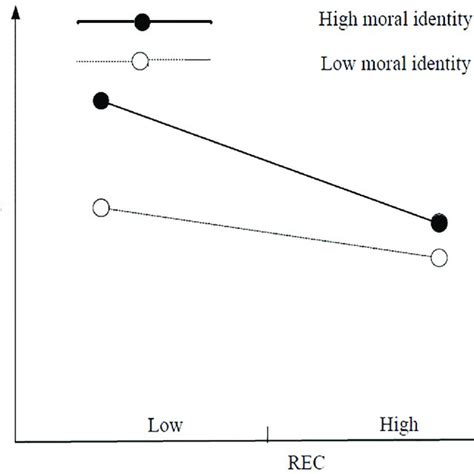 Simple Slope Test For Iec Download Scientific Diagram