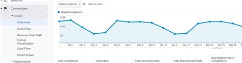 Google Analytics Metrics To Lock In With GA