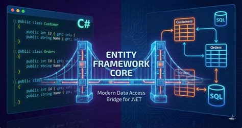 ‏entityframeworkcore Dotnet Csharp Backend Webdevelopment