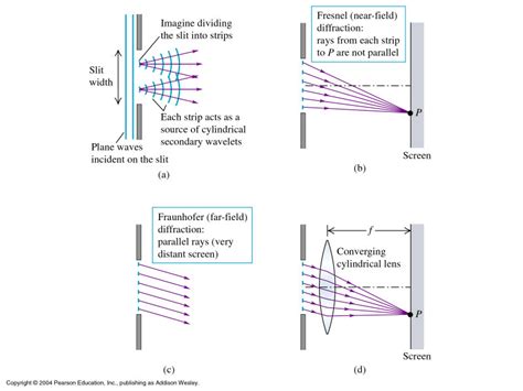Physics 151 Extra Links