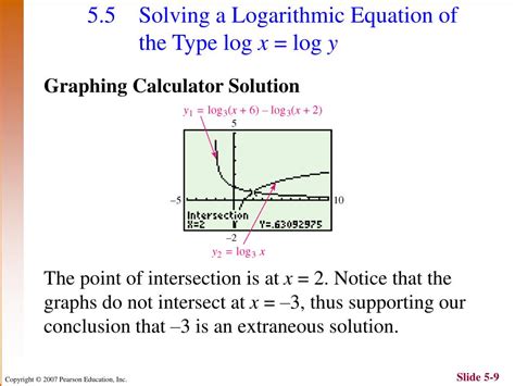 PPT Chapter Exponential And Logarithmic Functions PowerPoint Presentation ID