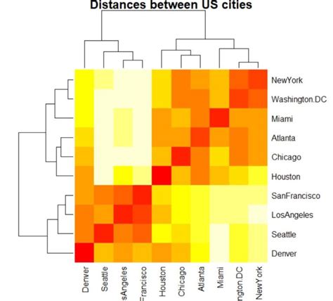 How To Make A Heatmap In R With Examples Programmingr
