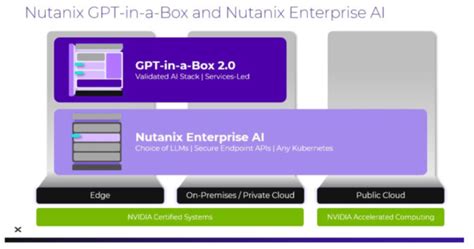 Nutanix Provides Cloud Native AI Stack Blocks And Files