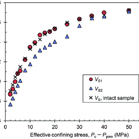 Wave Splitting In Fractured Rocks A Shear Wave Entering A Vertically Download Scientific