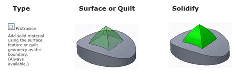 Have You Tried Solidify Feature In Creo Ptc Creo Tips