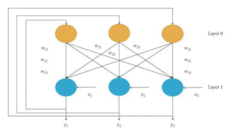 discrete hopfield network structure download scientific diagram