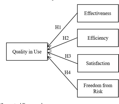 Figure From Quality In Use Of Digital Wallet Based On ISO IEC Semantic Scholar