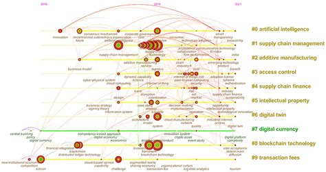 Timeline View Visualization Download Scientific Diagram Timeline View Visualization Download Scientific Diagram