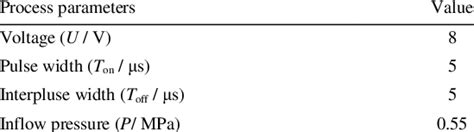 Micro Ecm Process Parameters Download Table