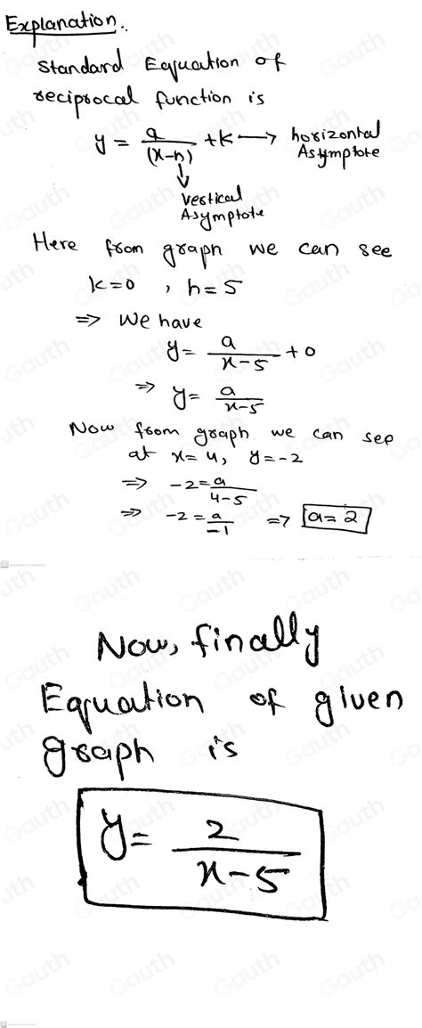Solved E Write Equations For The Reciprocal Functions Shown In The Following Graph Algebra
