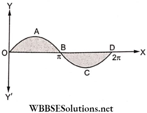 area of bounded regions wbbse solutions