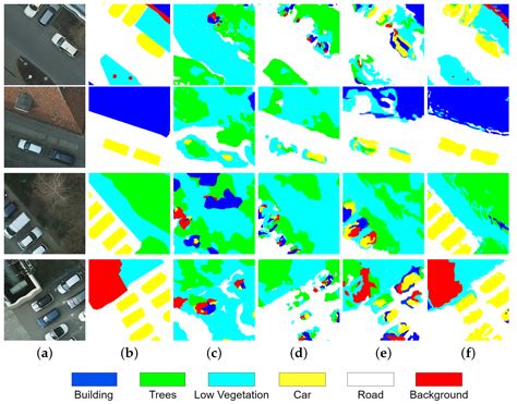 Unsupervised Multi Scale Hybrid Feature Extraction Network For Semantic Segmentation Of High