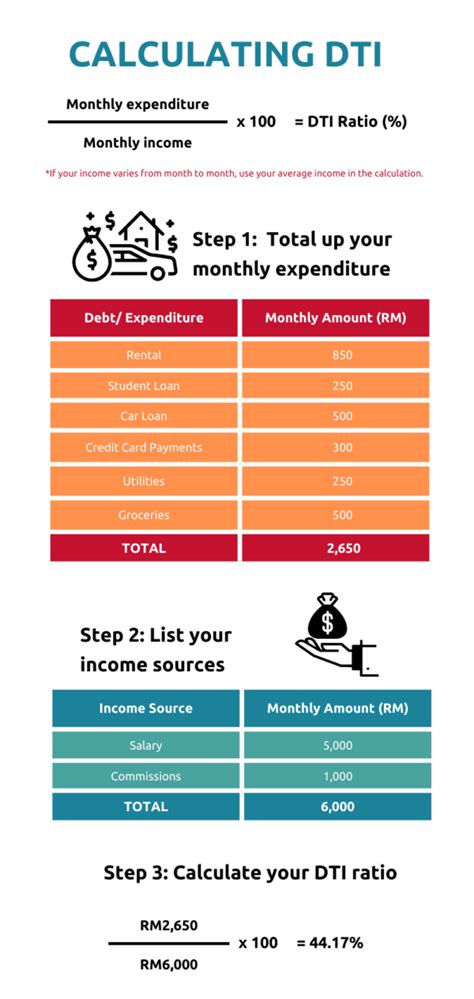 DTI Understanding Your Debt To Income Ratio
