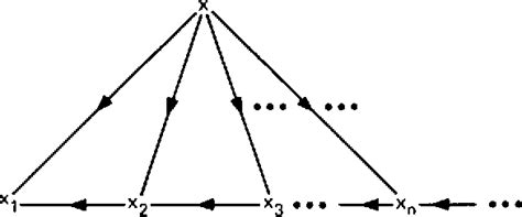 Knuthbendix Completion Algorithm Semantic Scholar