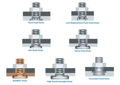 Self Clinching Threaded Studs Designed For Thin Metal Assemblies