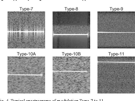 Figure 4 From Radio Modulation Classification Using Stft Spectrogram