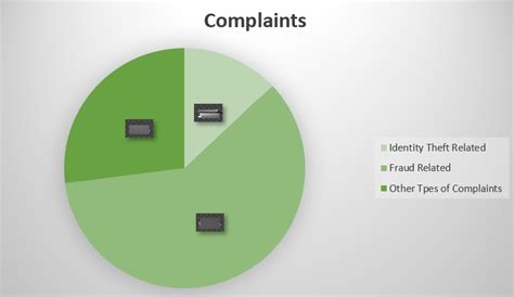 Common Consumer Problems Diagram Quizlet