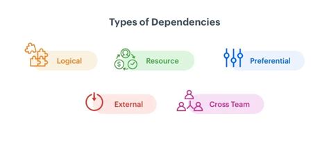How To Use Dependency Project Management In Your Business Royalcdkeys