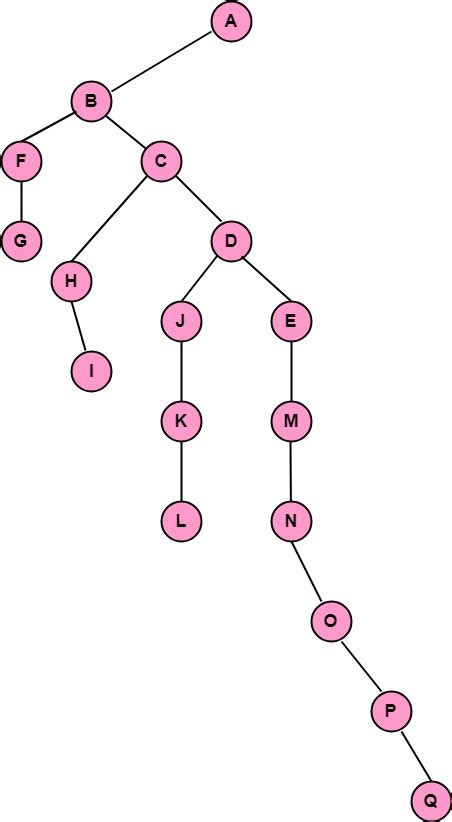 traversing binary trees tpoint tech