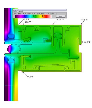 Thermal Modeling LB Enclosures