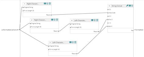 Question Formatting Phone Number In Map Function Boomi Community