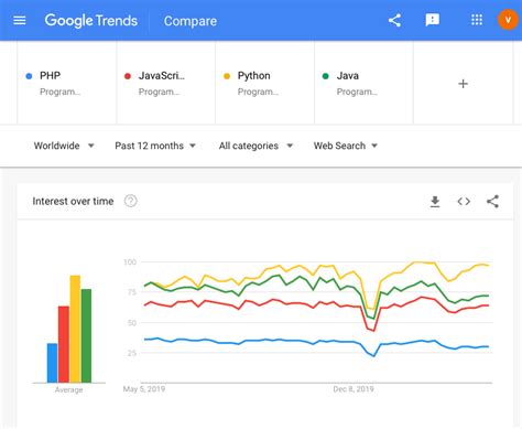 Mastering Solid Principles In Nodejs By Vinay Kumar Medium