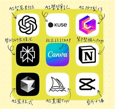 以下是我的top 9 Ai工具： 寫內容，chatgpt 做筆記，kuse Kuseai 做
