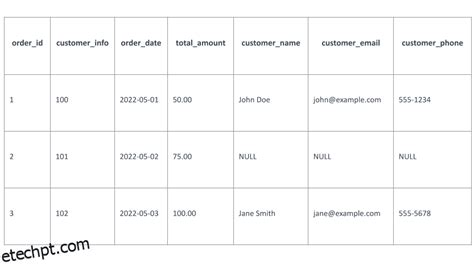 domine o lookup no mongodb junte dados de múltiplas coleções