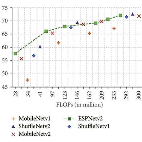 Schematic Structure Diagram Of Depthwise Separable Convolution Download Scientific Diagram