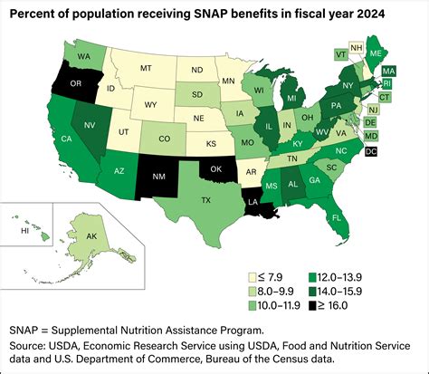 Percent Of Population Receiving Snap Benefits In Fiscal Year 2024