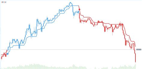 Day Trading Indicator Mt5 Buy Trading Indicator For Metatrader 5