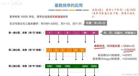 数据结构 基数排序（考察不多，会手动模拟即可） 基数排序要考吗 csdn博客