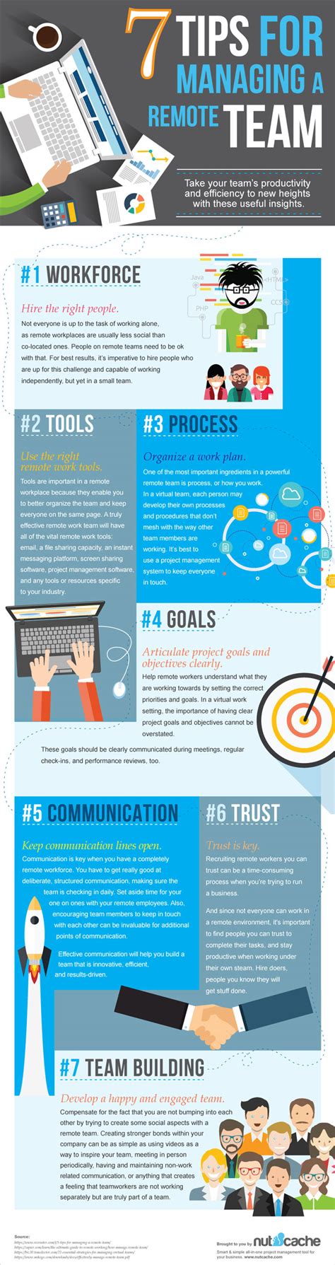 Infographic 7 Tips For Effectively Managing Remote Teams Hppy
