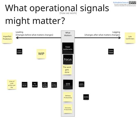 Metrics That Matter Workshop Template Miroverse