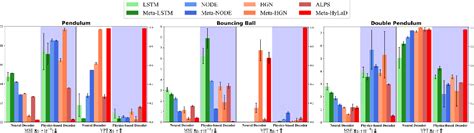 Figure 4 From Unsupervised Learning Of Hybrid Latent Dynamics A Learn