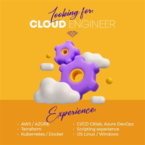 Yoana Tsankova On Linkedin Cloud Engineer