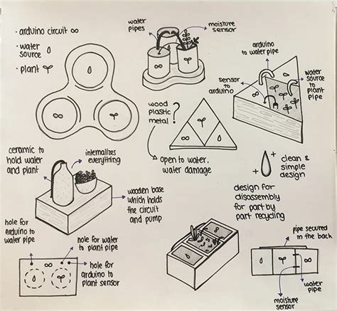 Sprout The Arduino Powered Self Watering Planter Behance