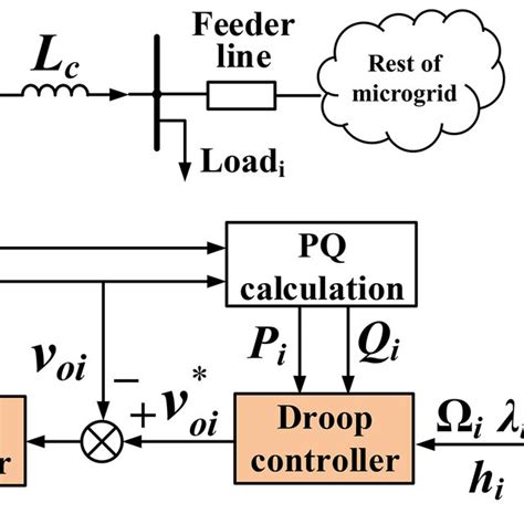 block diagram of the distributed joint operation method for dg i download scientific diagram