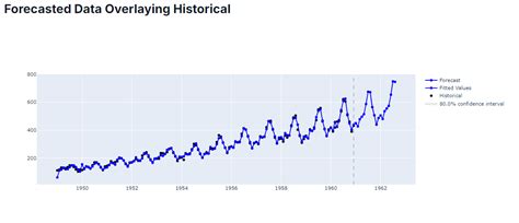 Forecasting With Oracle Cloud Infrastructure 1 2 By Mariano Jimenez