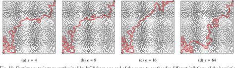 Figure 11 From Implicit Graph Search For Planning On Graphs Of Convex