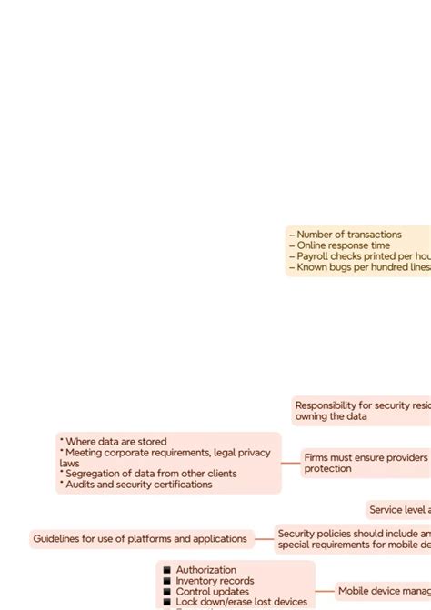 Chapter 8 Securing Information System Mind Maps Mgm4197 Mgm4197 Stuvia Us