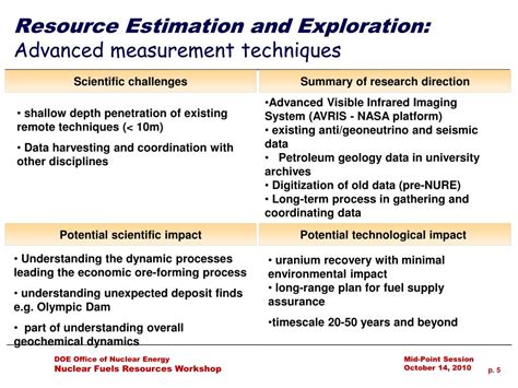 Ppt Resource Estimation And Exploration Panel Members Powerpoint