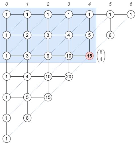 Programmation Dynamique Linformatique Cest Fantastique