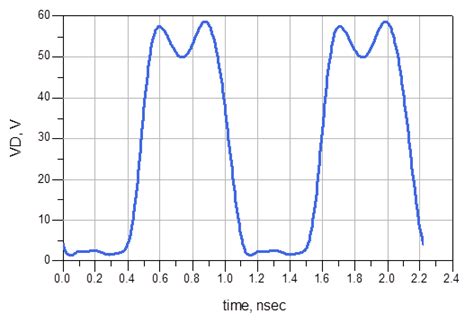 Simulated Drain Voltage Download Scientific Diagram