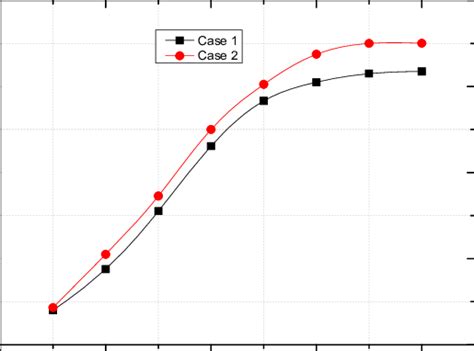 Comparison Of Engine Power Between The Original And New Valve