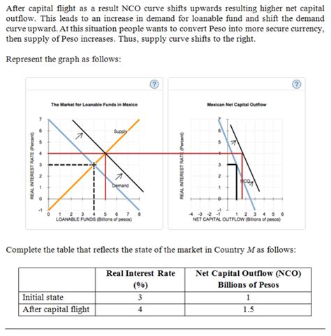 the following graphs depict the market for loanable funds and the