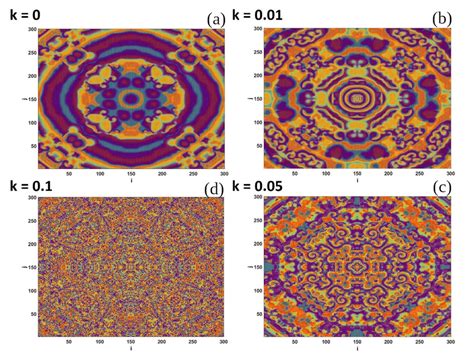 Spatiotemporal Structures Of The Lattice Array For 5000 Time Units A