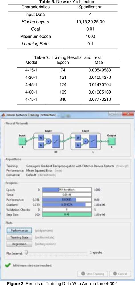 Table 6 From Implementation Of The Backpropagation Method To Predict The Percentage Of Women As
