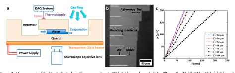 Figure 2 From Exploring Ultimate Water Capillary Evaporation In
