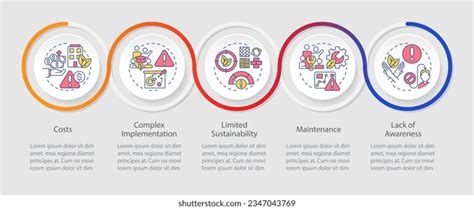Qms Loop Infographic Template Digital Document Stock Vector Royalty Free 2461118591 Shutterstock